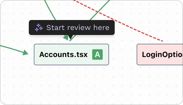 CodeSee – Bring visibility to your codebase
